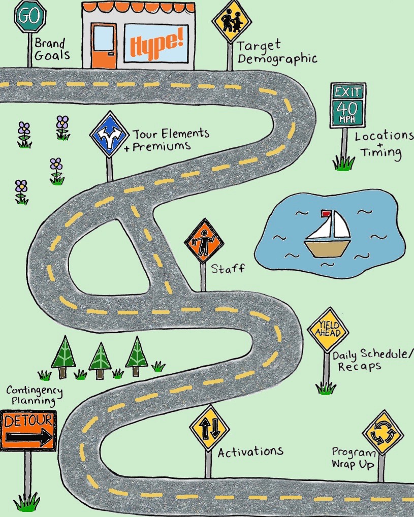 Mapping Out the Road to Mobile Tours - The HYPE Agency The HYPE Agency